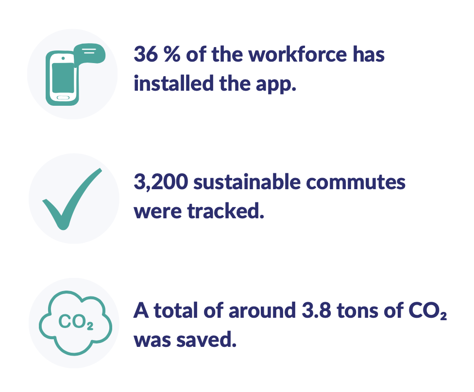 Case study: hali on the way to a CO2-neutral commute - Pave Commute