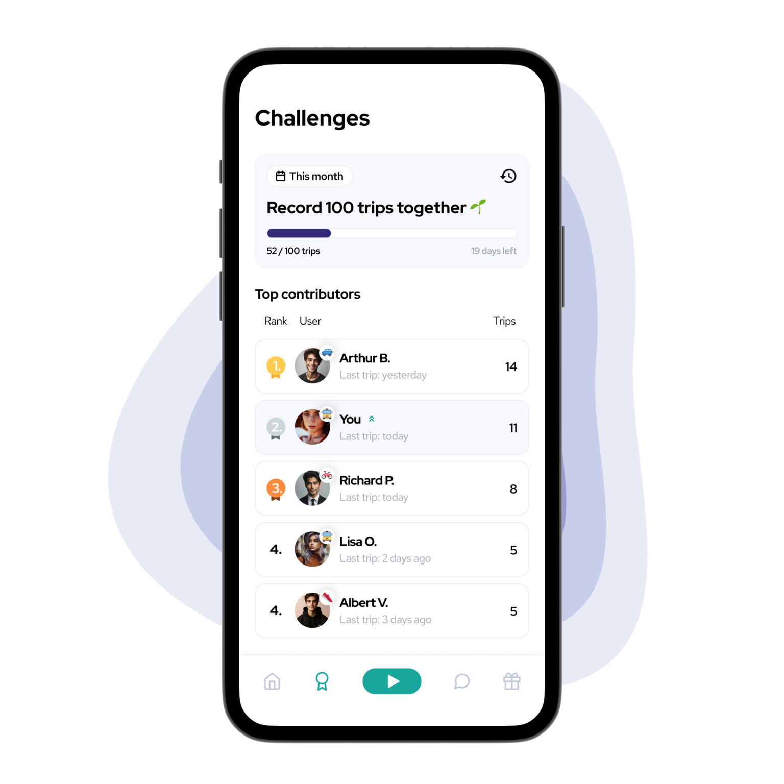 Features to reward and encourage a culture of sustainable commuting ...