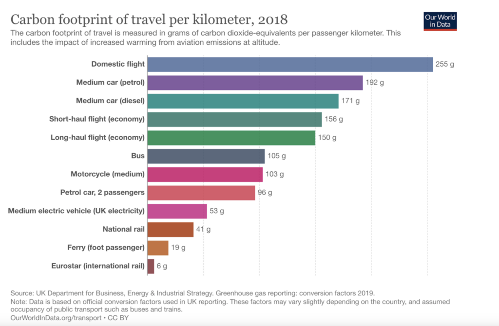 Scope 3 Emissions & Employee Commuting | Pave Commute